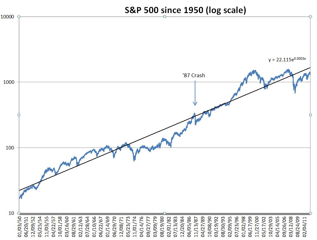 Profinance Sp500f Profinance Sp500f