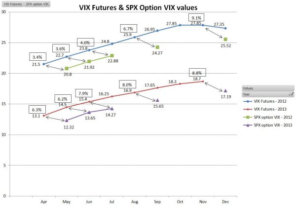 VIX Futures—Crystal Ball or Insurance Policy? | Six Figure Investing