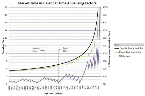 Near Real Time Graphical VIX Term Structure | Six Figure Investing