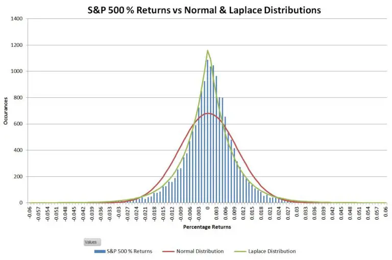 High Sigma Events—They’re Not All Black Swans